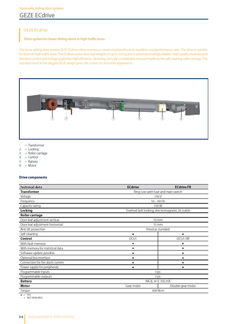 GEZE (Germany) | Automatic Door | Automatic Sliding Door | High Speed Door